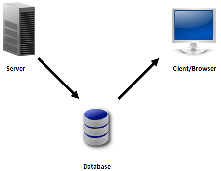 Convert a Static Website into Dynamic Content Management System