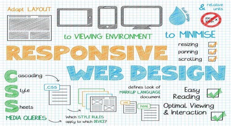 Difference between Website Designing and Website Development Difference between Website Designing and Website Development