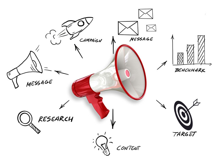 Why is Digital Marketing Essential for your Business Plan?